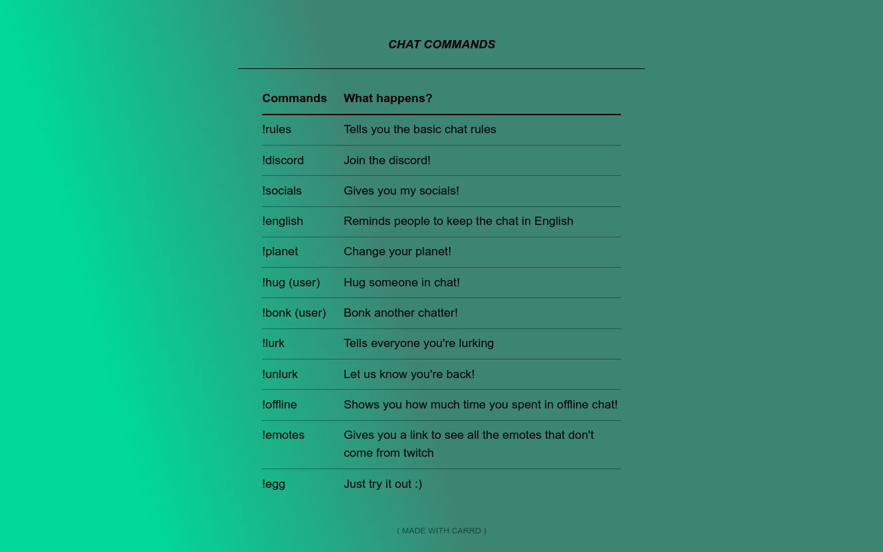 Moon's chat commands